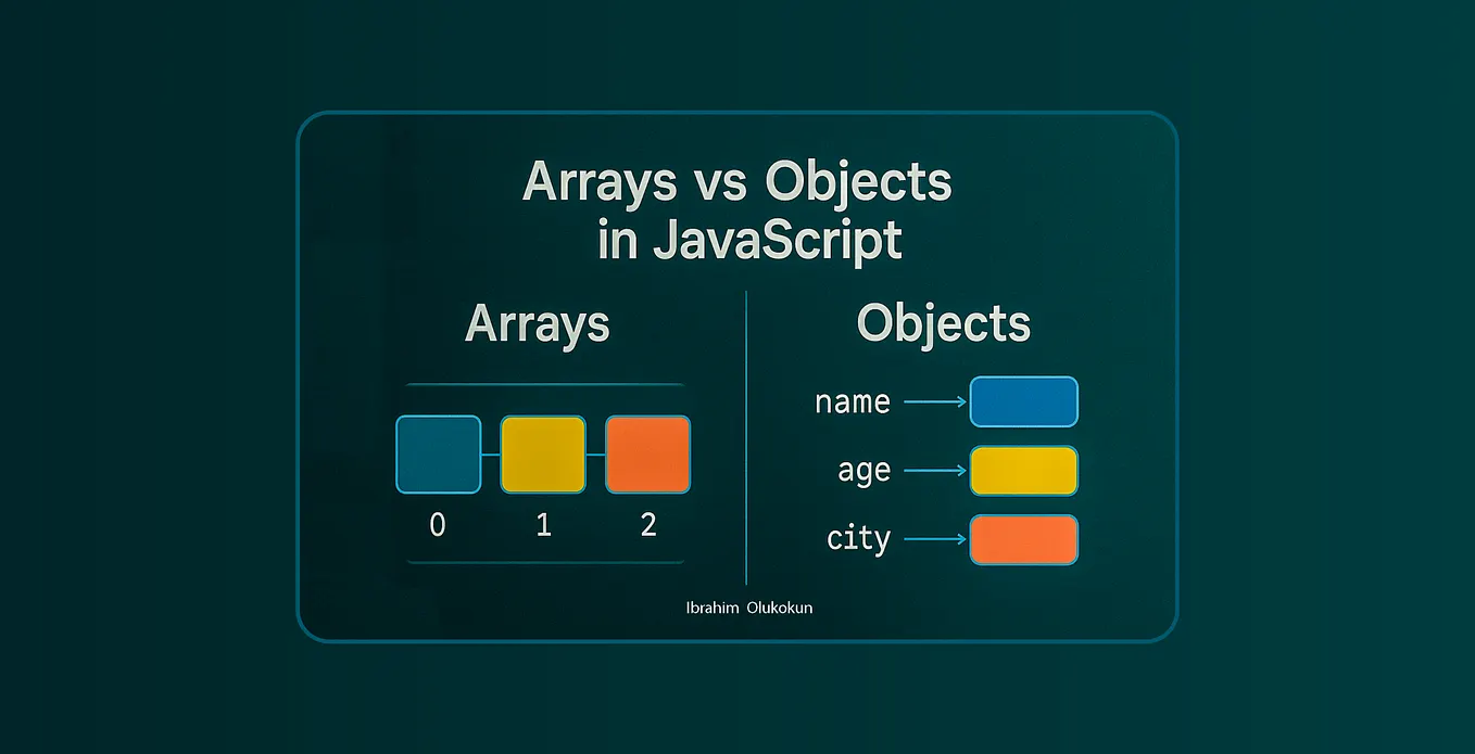 JavaScript Function Parameters and Arguments: Explained Simply | by Ibrahim Olukokun | Medium