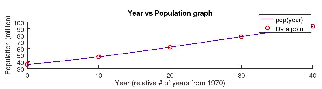 A Simple Tutorial on How to document your Python Project using Sphinx ...