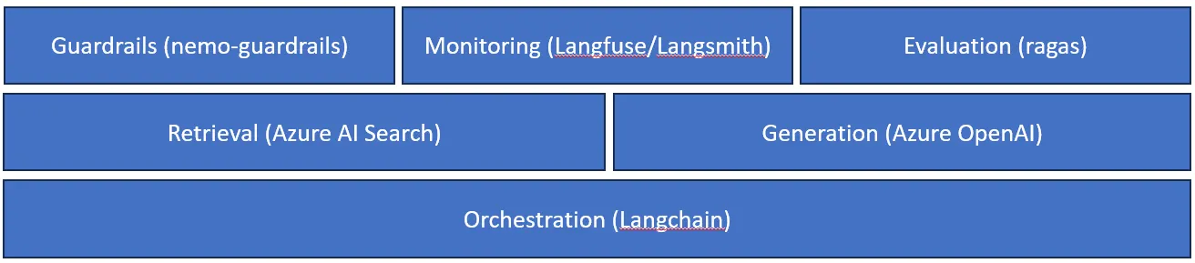 Hands-on : Build Agentic Workflow using LangGraph (Key Learnings from Langchain-academy) | Part ...