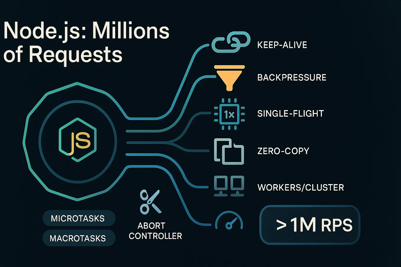 Jwt Authentication In Nodejs With Express And Typescript 2025 Guide Nextgen Dev Labs