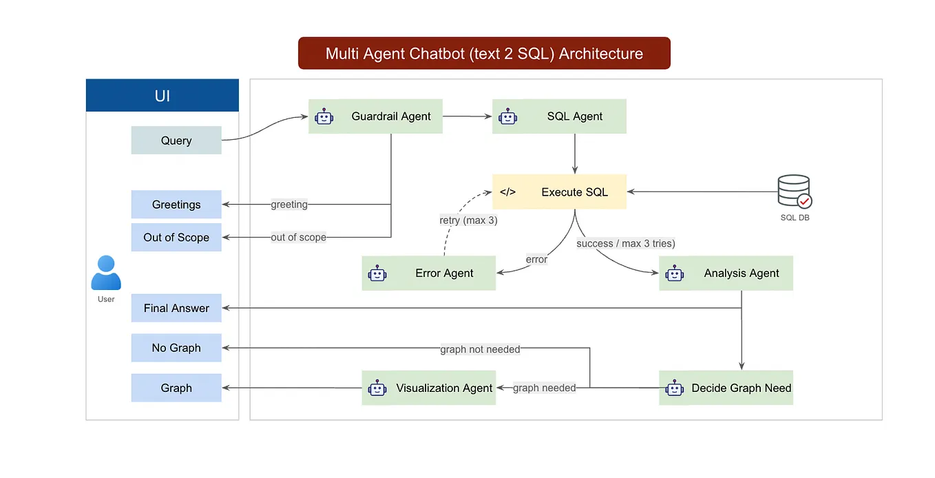 Integrate a Real-Time AI Assistant in Your Android App with Jetpack ...