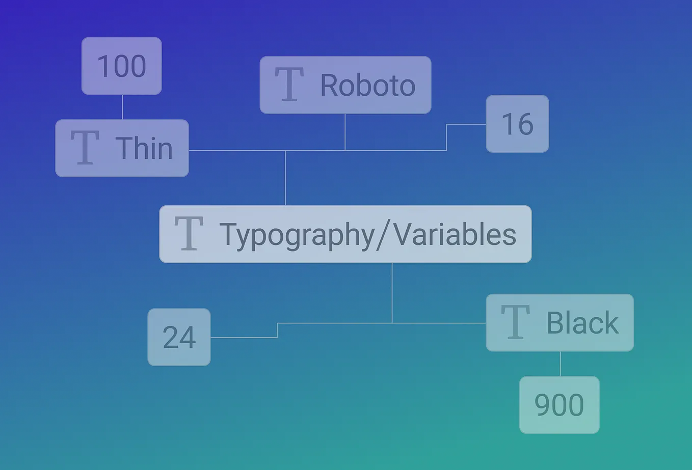 Migrating from color styles to local variables in Figma | by Allie ...