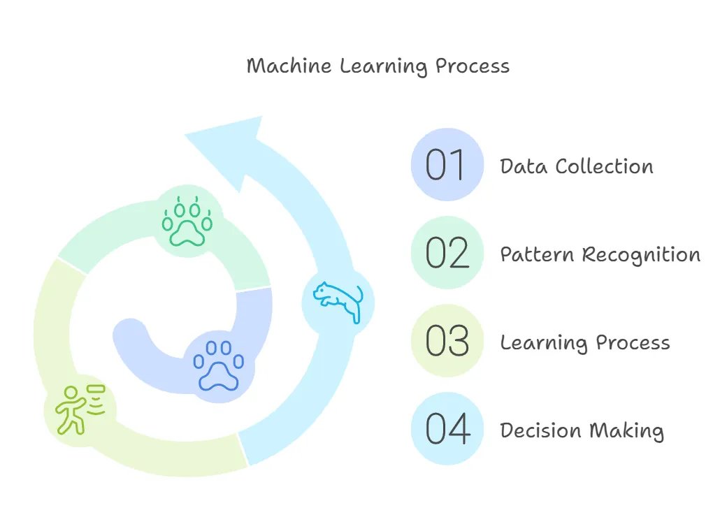 Unsupervised Learning Algorithms: Machine Learning Series for Beginners ...