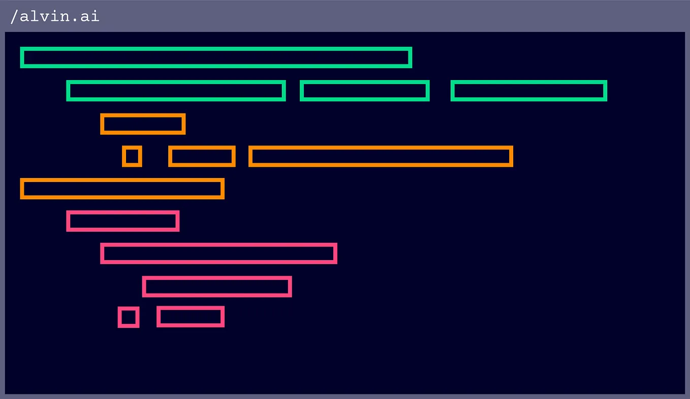 Write Robust Apis In Python With Three Layer Architecture Fastapi And Pydantic Models By 1488
