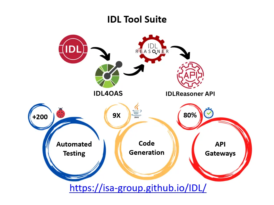 What is OAS?. In software engineering, especially for… | by Saman ...
