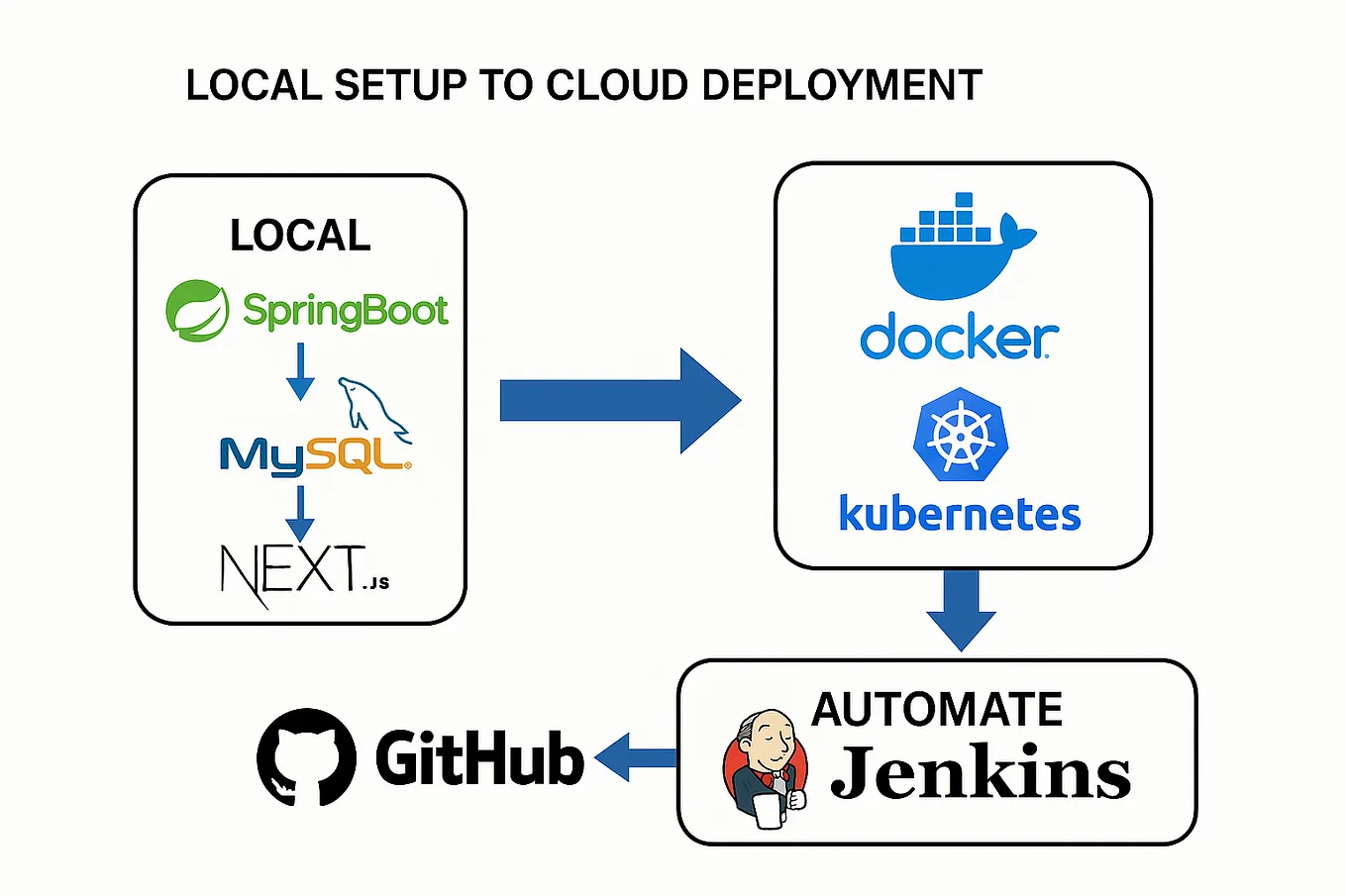 QA Strategy: Automating Unit Tests and Code Quality Checks with Jenkins ...
