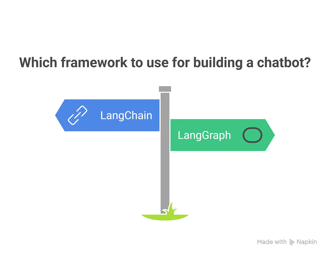 Incorporating Chat History in Conversational Agents using LangChain | by Atul Kumar | Medium