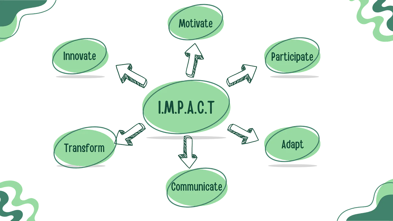Optimizing Nested Loops in Mendix: A Comprehensive Guide to Leveraging Entity Mappings and List ...