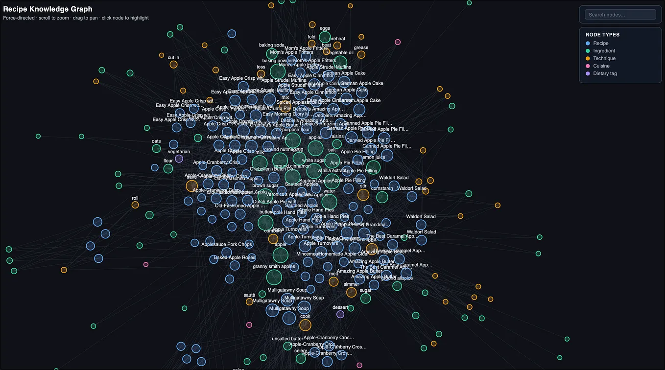 GraphRAG : Beyond RAG with LlamaIndex for Smarter, Structured Retrieval ...