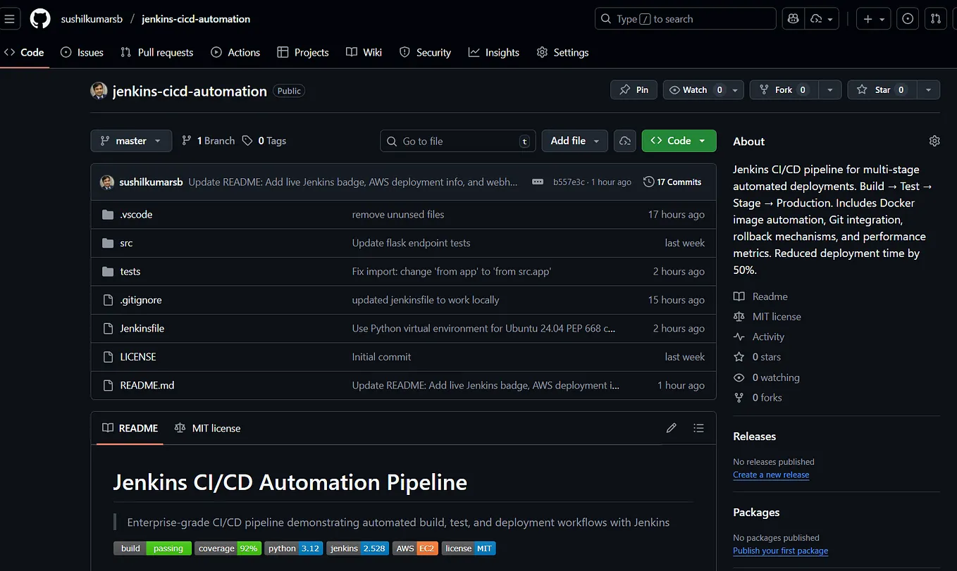 GitHub Actions vs GitLab CI/CD: Key Differences in 2025 📚 | by Snehal Palaspagar | Medium