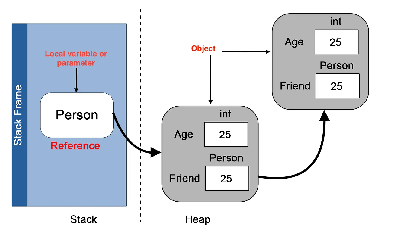 Why We Need .meta Files in Unity: Understanding Their Role and Importance | by Gevorg Chobanyan ...
