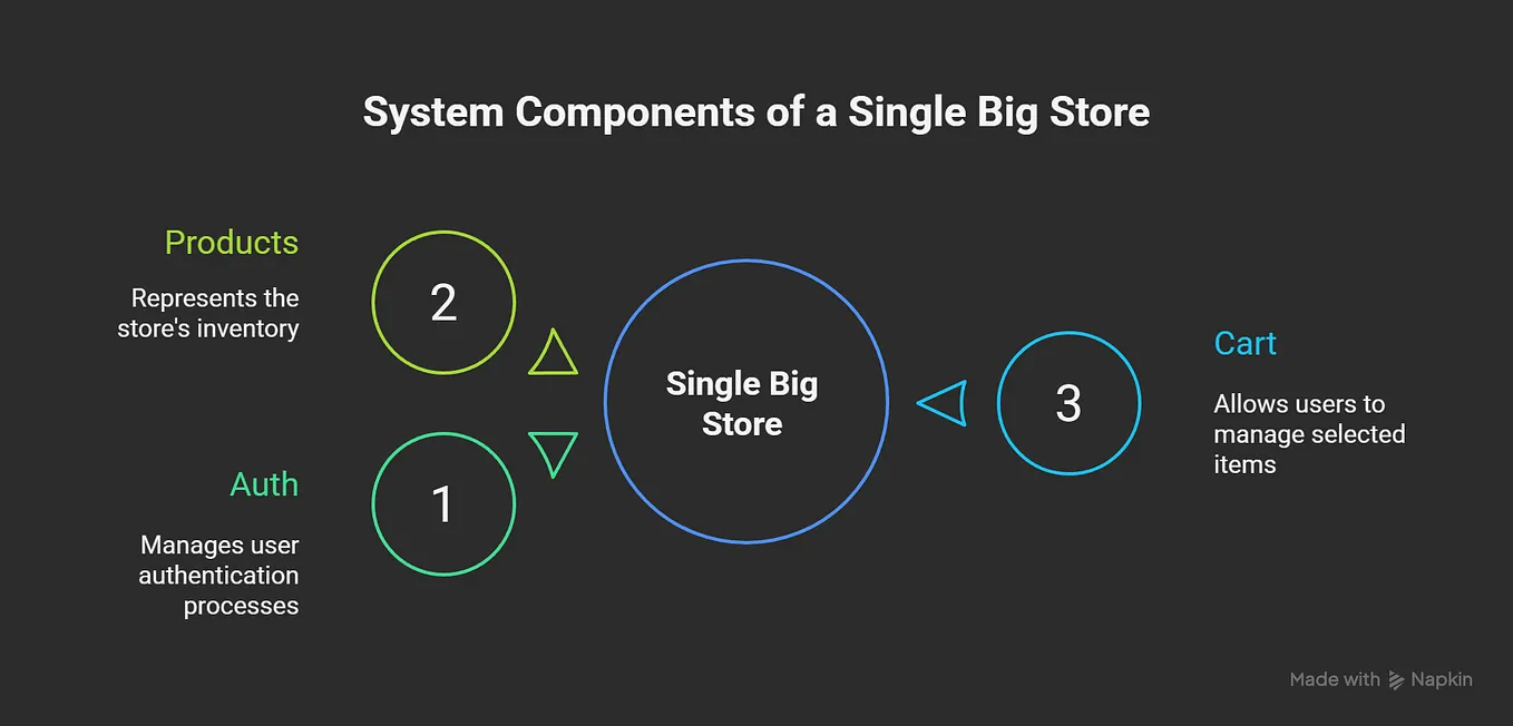 Vue.js Forms and Validation. Vue Forms | by Atif Zia | Medium | Medium