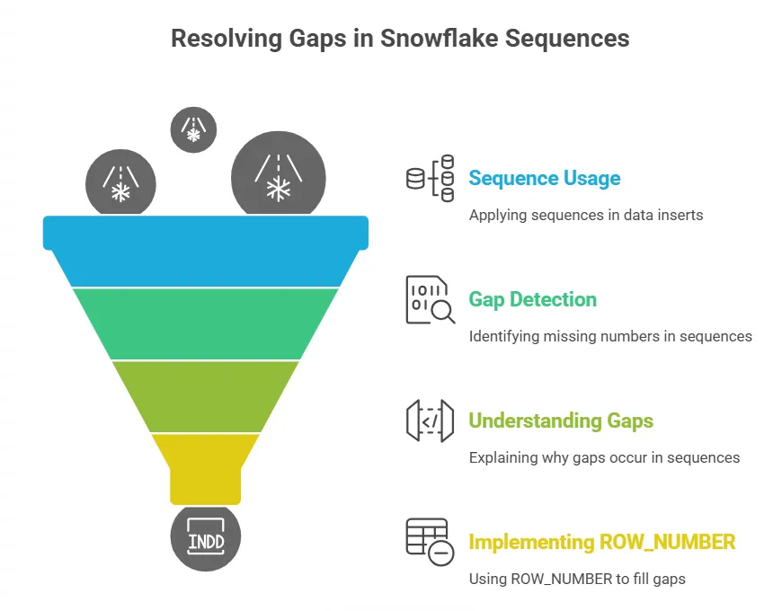 Snowflake’s CREATE TABLE…USING TEMPLATE? | by Tyler White | Snowflake ...