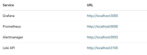 Prometheus for Beginners: Installation, Configuration, and Basic Usage | DevOps.dev