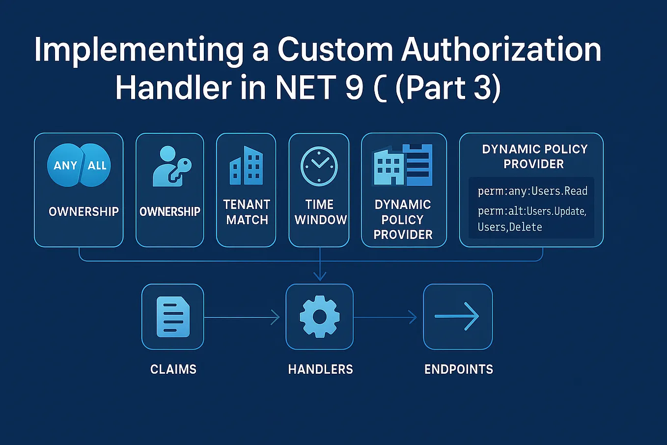 Implementing Duende BFF with ASP.NET Web API and Angular Client: A Secure Approach to ...