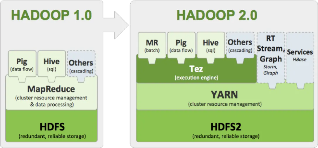 Running PySpark and Jupyter using Docker | by Ty Shaikh | K2 Data Science & Engineering