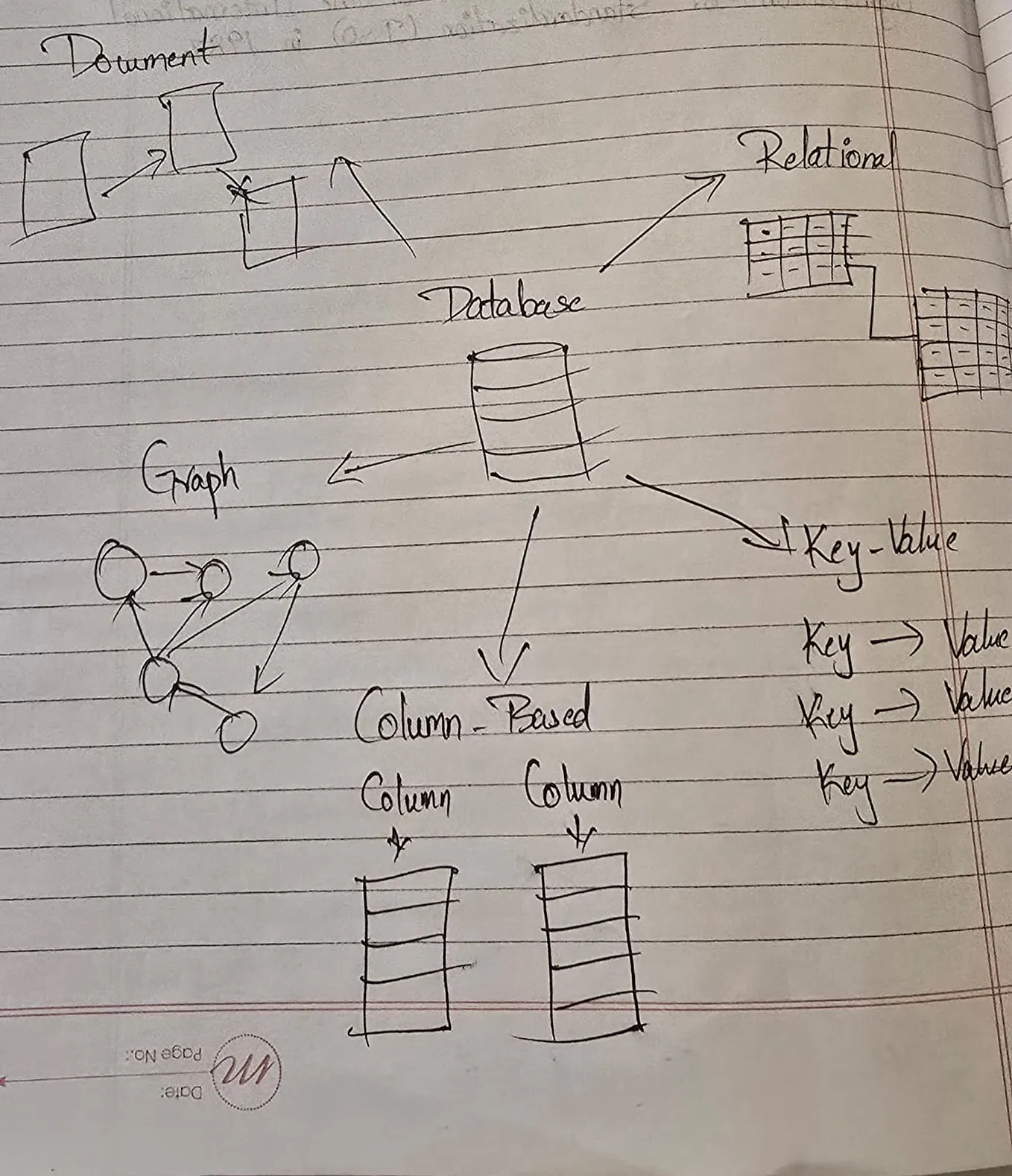 “Mastering SQL Window Functions: Syntax, Rules, and Common Pitfalls ...