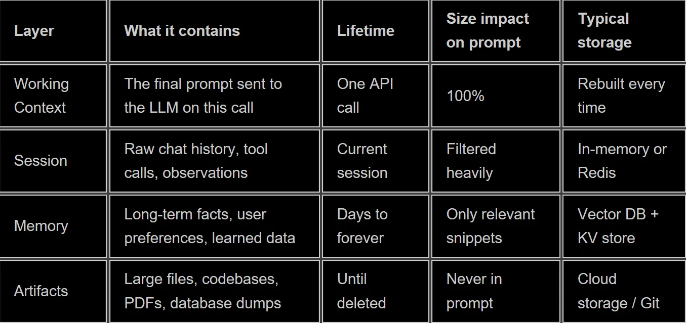 A Deep Dive into Google ADK: Managing AI Agent Context with Session ...