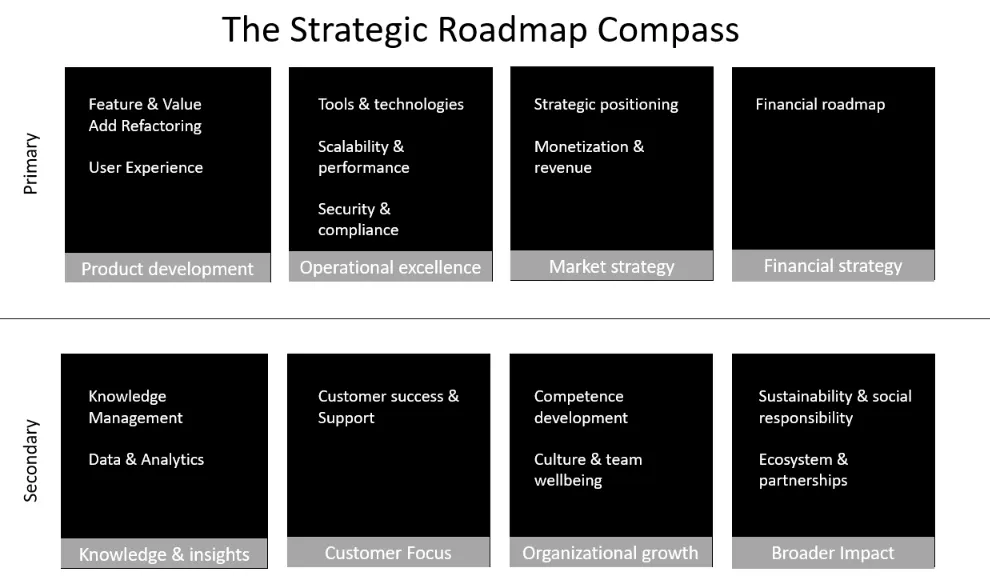 The AI Engineer’s Tech Stack in 2025: What You Need to Know | by Ali ...