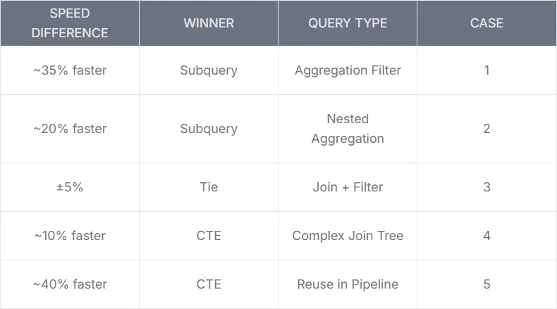 Database Design for Product Management | by Mojtaba Azad | Medium