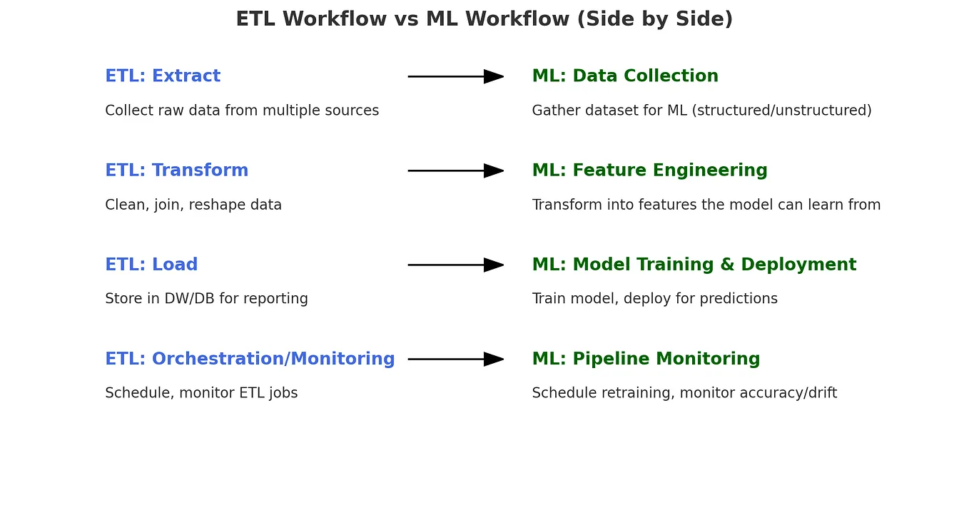 Understanding Data interoperability and Data Sharing with Databricks: Federation, Delta Sharing ...