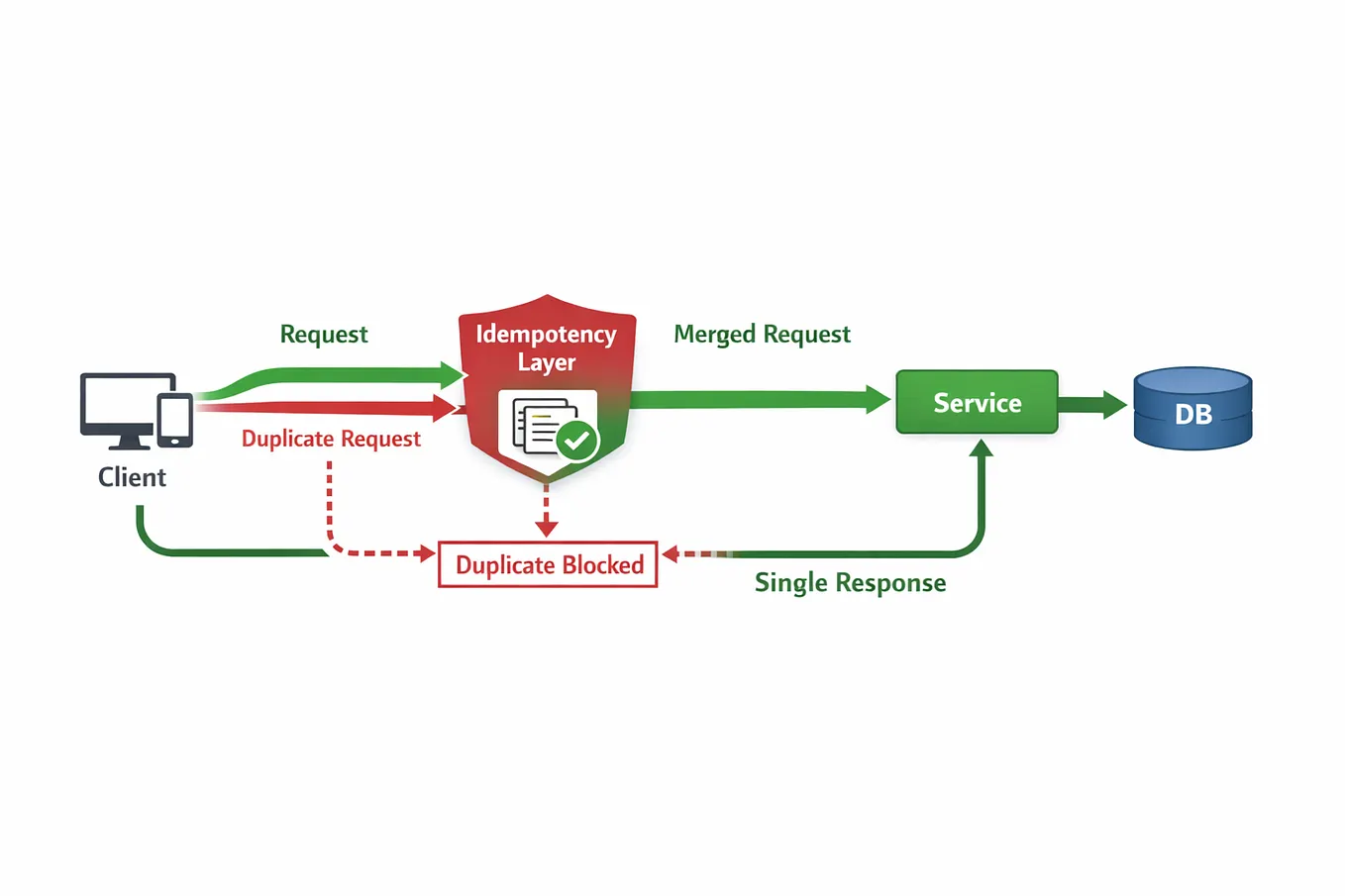 One API Change Broke Everything… Here’s How Top Developers Prevent It ...