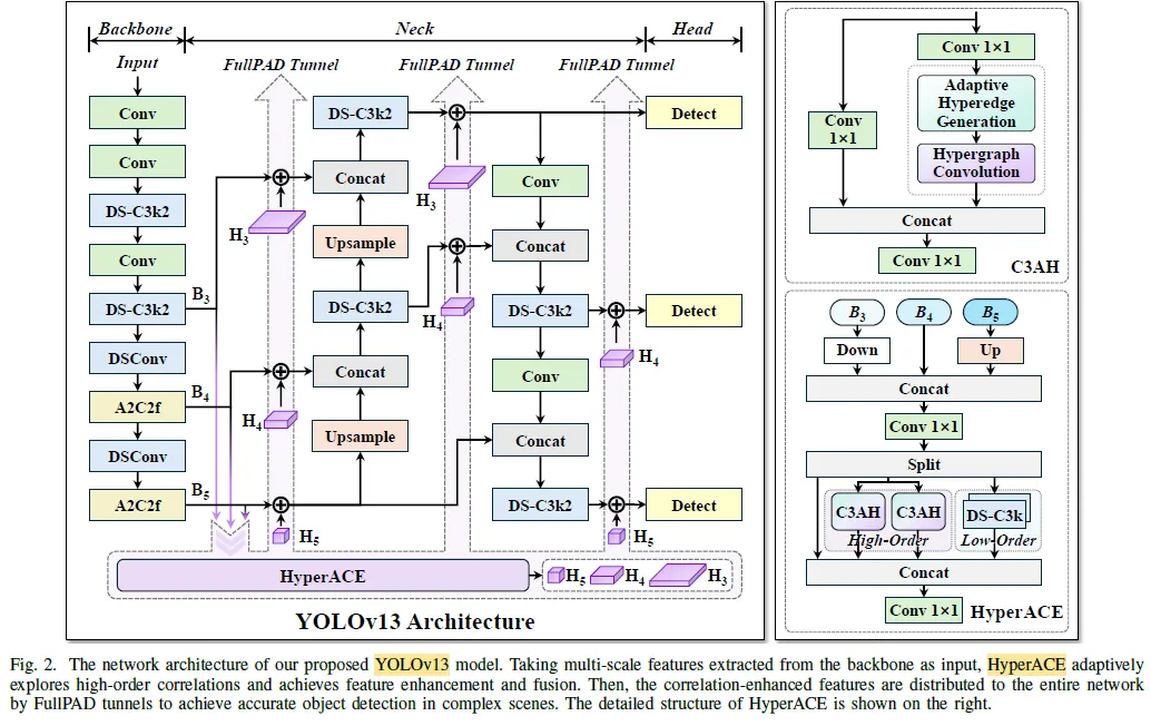 Retinaface A Face Detection Model For High Resolution Images By David Cochard Ailia Ai Medium