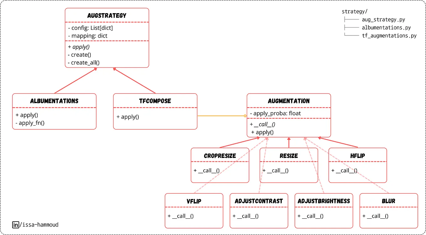 The Ultimate Guide to using PGVector | by Issa Hammoud | Medium