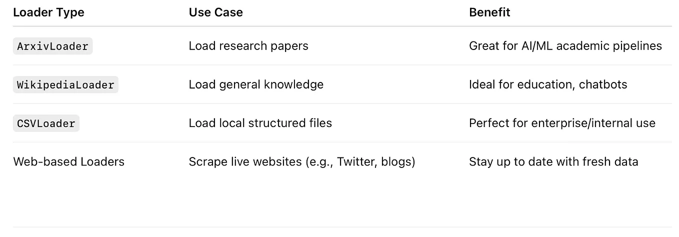 Mastering LangChain Output Parsers and Prompt Templates: A Deep Dive ...