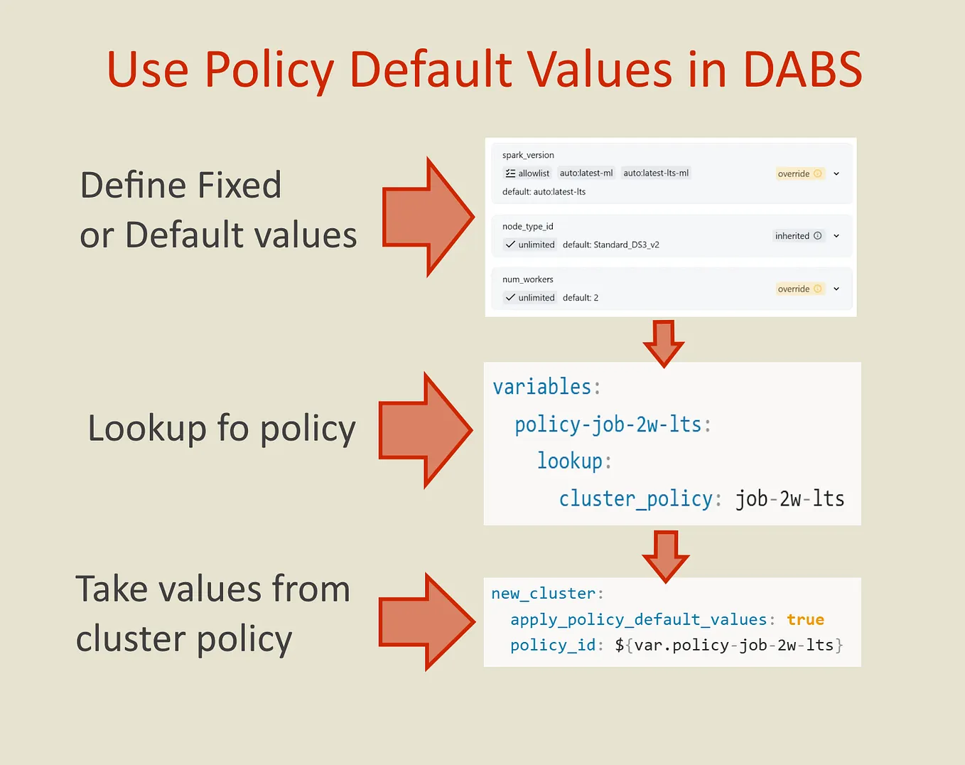 How to Run Generative AI on the Databricks Free Edition Using OpenAI-Compatible APIs | by THE ...