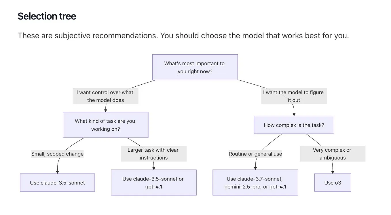 Your First Steps to “Vibe Coding” (Even with Little Coding Experience!) — Part 3: Building a ...