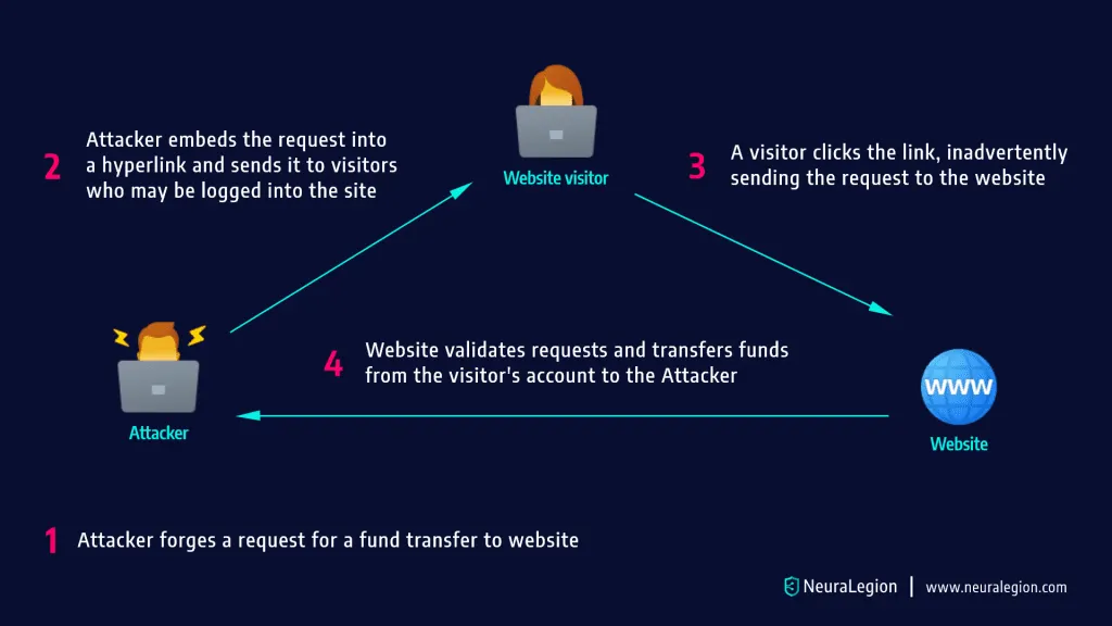 Breakdown of EC2 Instances, Pricing Options, and Tenancy | by L1lith | Medium