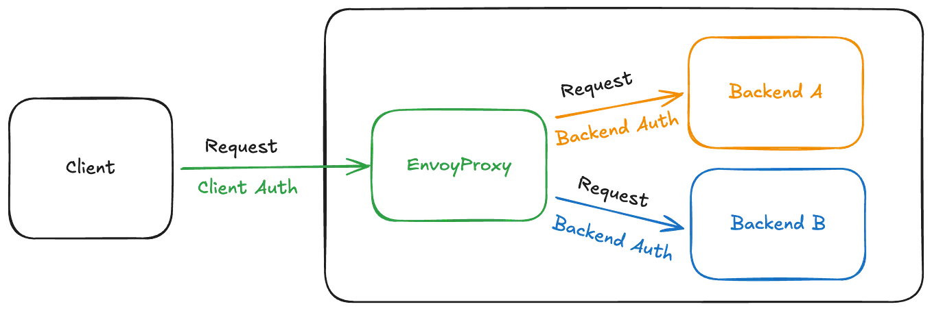 Publishing Semantic Versioned Docker Images to GitHub Packages Using GitHub Actions, Featuring ...