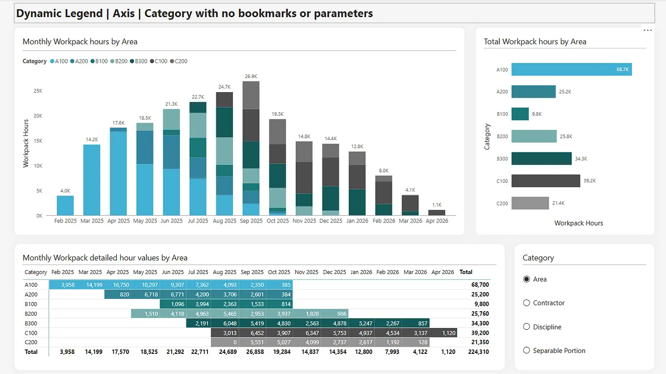 Mastering Dynamic Column Visibility in Power BI Matrix Using Calculation Group and Slicer | by ...