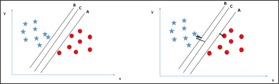 Mastering Logistic Regression: Step-by-Step Implementation in Python ...