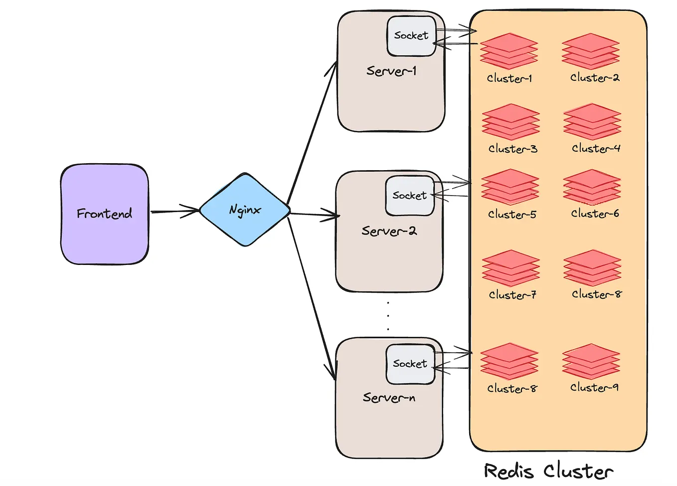 The Backend part of MNNN Stack: MongoDB, NestJS, NextJS and NodeJS | by Manish Sharma | AWS Tip