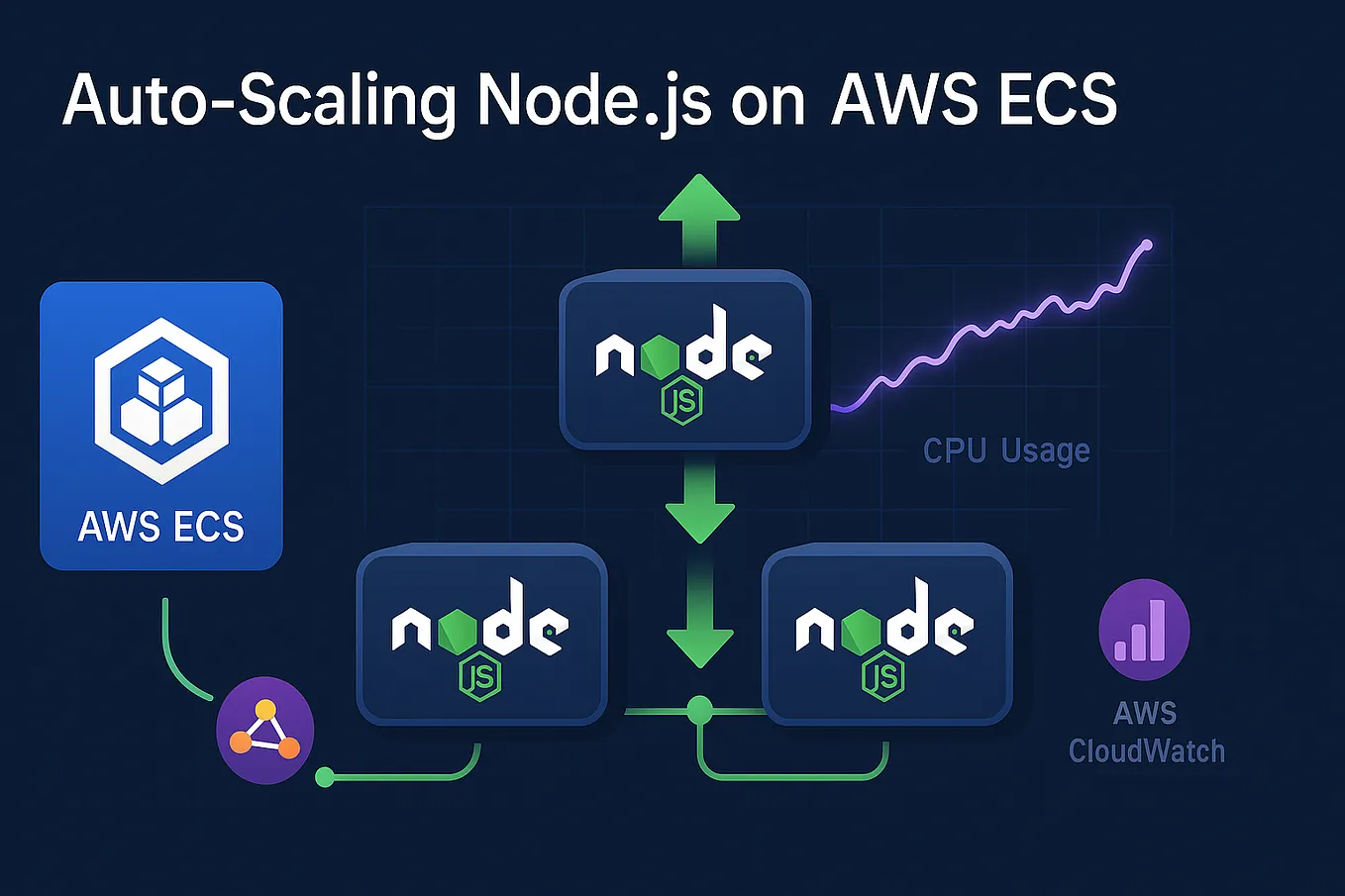 Deploying a Next.js App manually on AWS EC2: A Step-by-Step Guide | by Mudasir | Medium