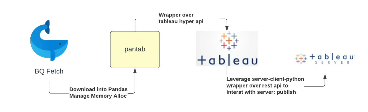 Developing Plugin Architecture with Pluggy | by Luke Garzia | Medium