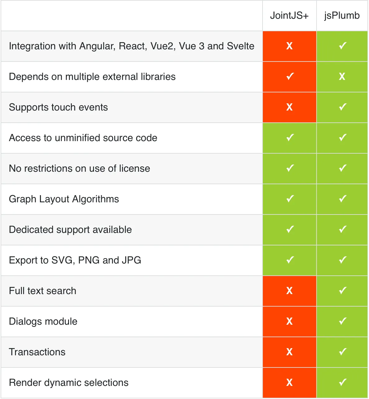 Exploring ReactFlow Alternatives: Why JsPlumb is a Game-Changer for React Developers | by ...