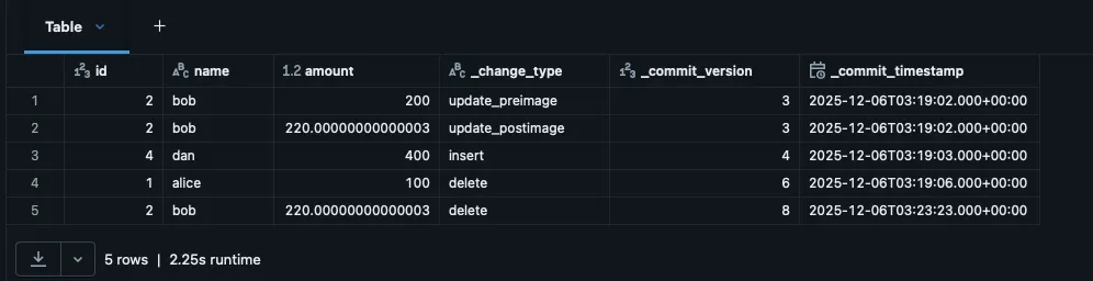 Managed vs External Tables in Databricks | by DataWithRohit | Medium