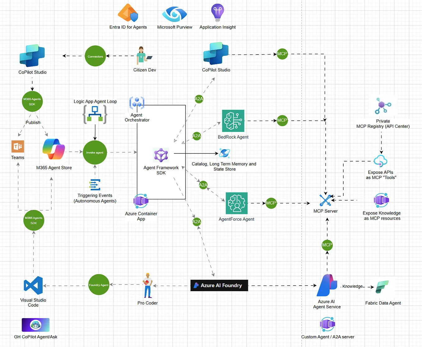 From Reactive to Prescriptive: Building an AI-Powered Workforce ...