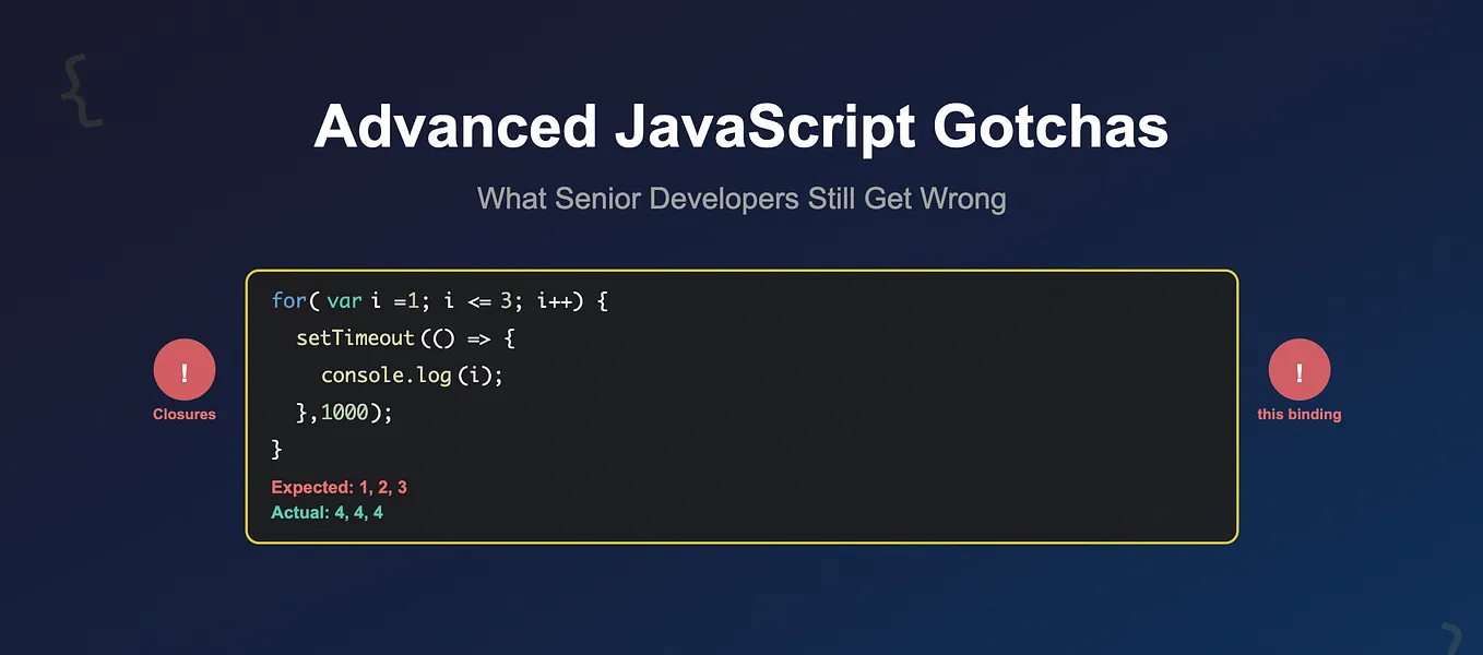 Node.js Project Structure: Best Practices with Real-World Example | by codingsprints ...