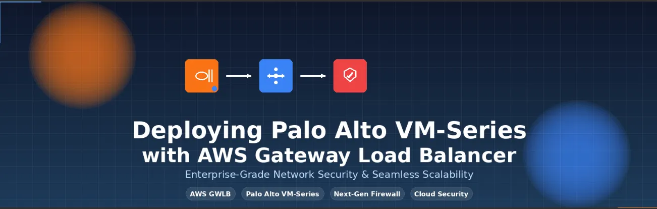 Deploying Active Passive High Availability for Palo Alto VM-Series ...