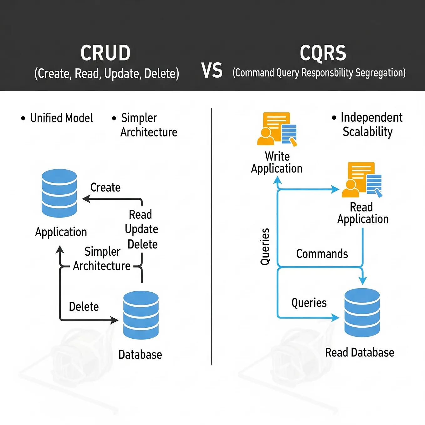 How to create a Minimal API in ASP.NET Core(With code) | by Secret Dev | Medium