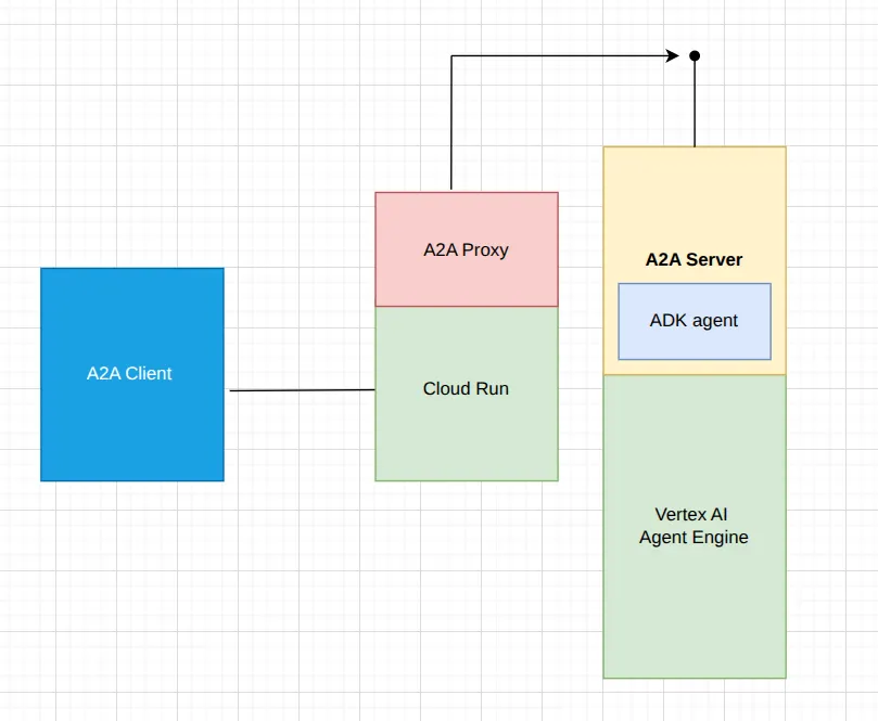 Practical Guide: Using Gemini Context Caching with Large Codebases | by Olejniczak Lukasz ...