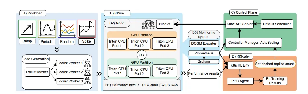 Mastering RAY: A Beginner’s Guide to Distributed Python Workloads | by ...
