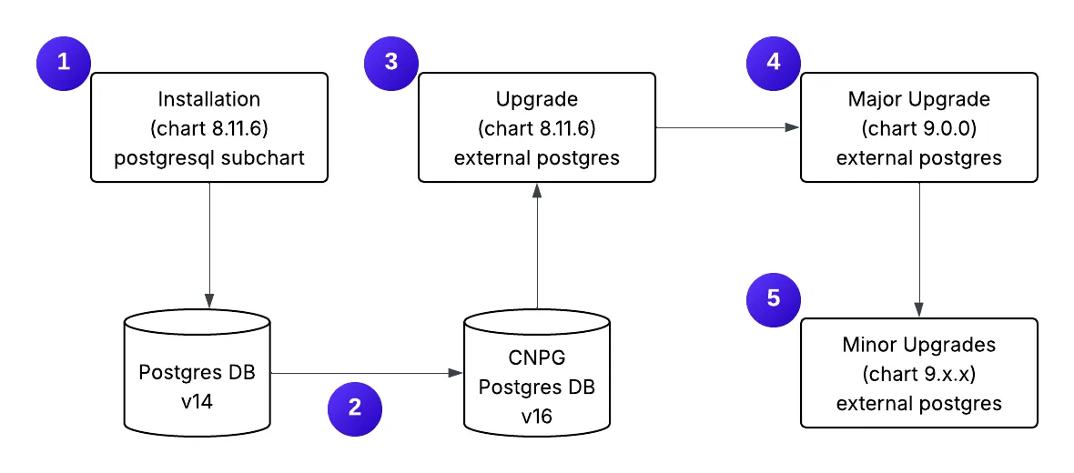 Dockerized GitLab CI: Build Docker Images using Google Kaniko | by Lal ...