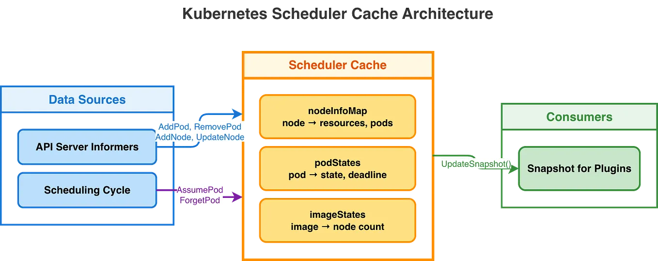 Inside kube-scheduler: The Plugin Framework That Powers Kubernetes ...