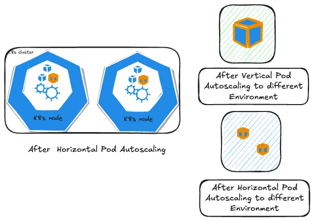 How To Use Minimal Container Image For Kubernetes Workload By Rehmanabdul Medium Devops Dev