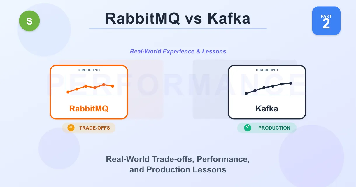 The Complete Guide to Apache Kafka Architecture: From Concepts to Code ...